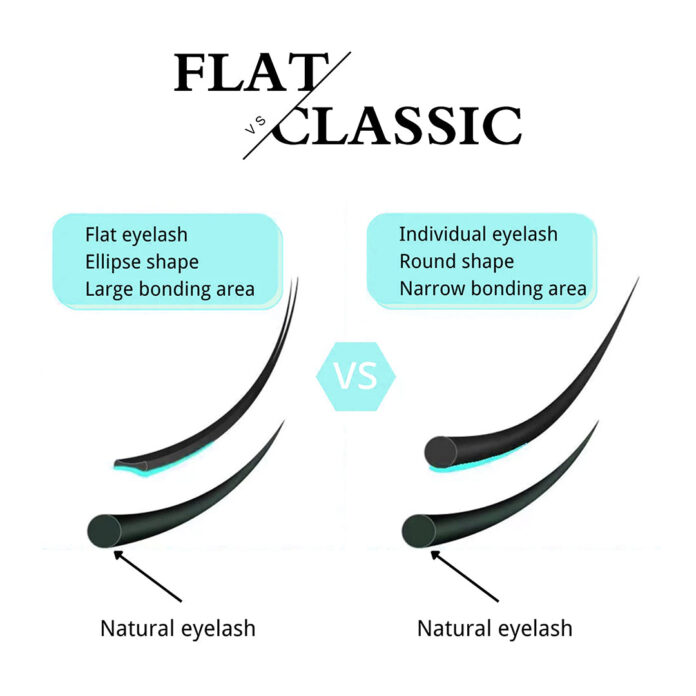 What are Flat Lash Extensions? Flat Lashes Vs Classic - Lulu Beauty Spa